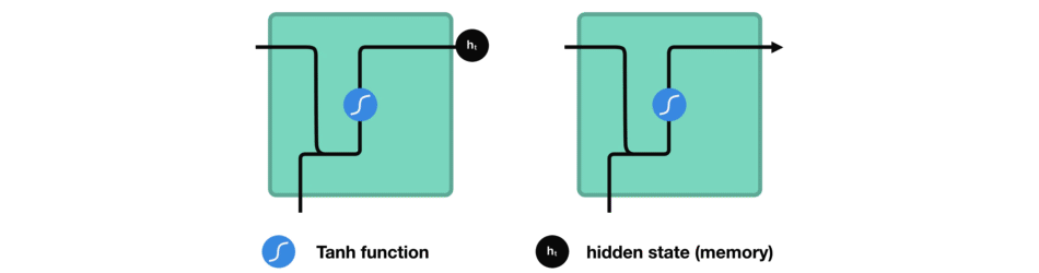 GitHub - artech-yj/artech-yj-WeeklyStudy_LSTM