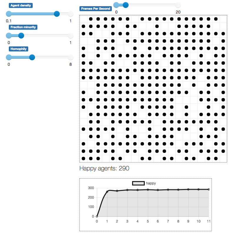 Example model running issues · Issue #542 · projectmesa/mesa · GitHub