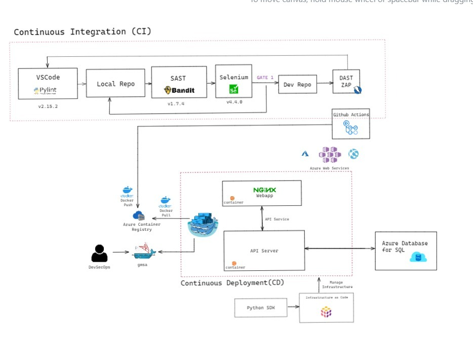 GitHub - ayushtejas/SysGuard-dev: Development repo synchronised to ...
