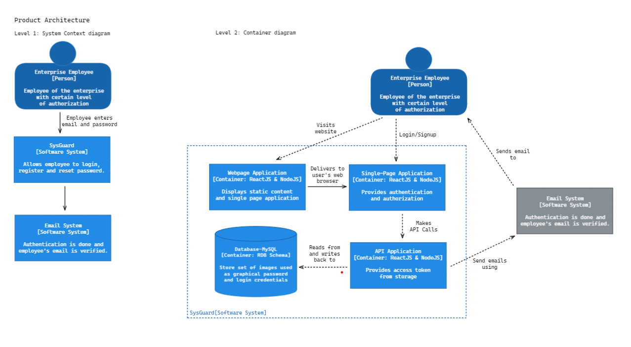 SysGuard-dev/README.md at main · ayushtejas/SysGuard-dev · GitHub