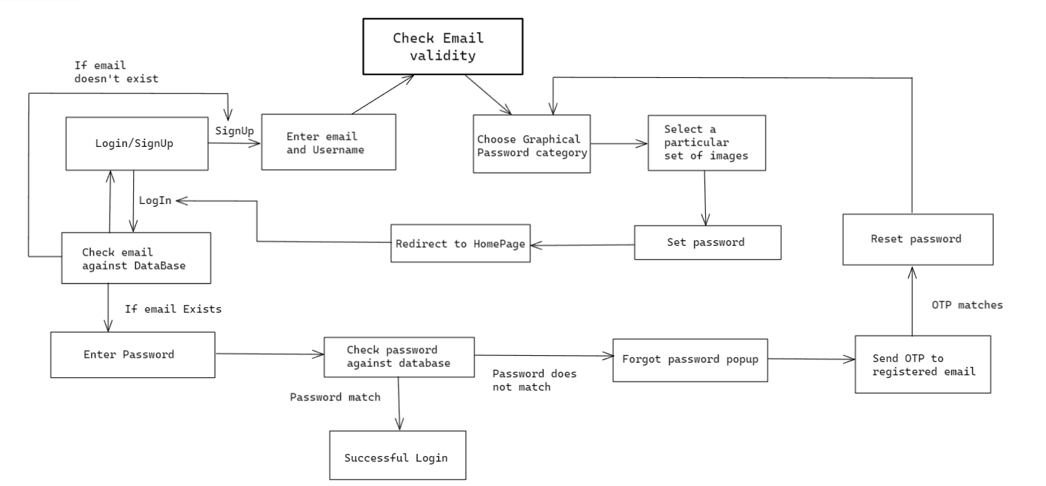 GitHub - ayushtejas/SysGuard-dev: Development repo synchronised to staging server deployment