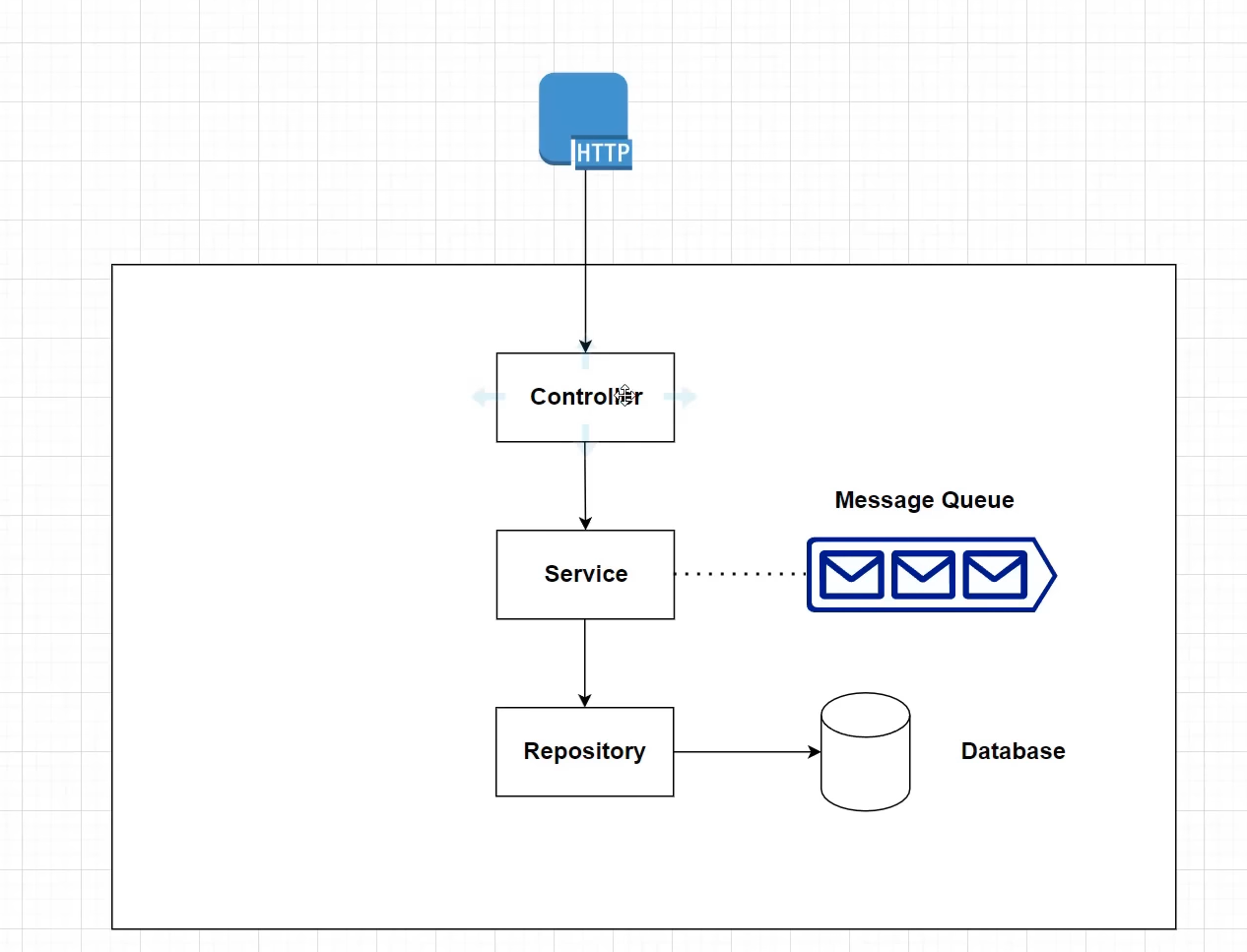 GitHub - Adeshppp/Shopit-A-Microservices-Based-Online-Shopping-Platform: This project is an ...