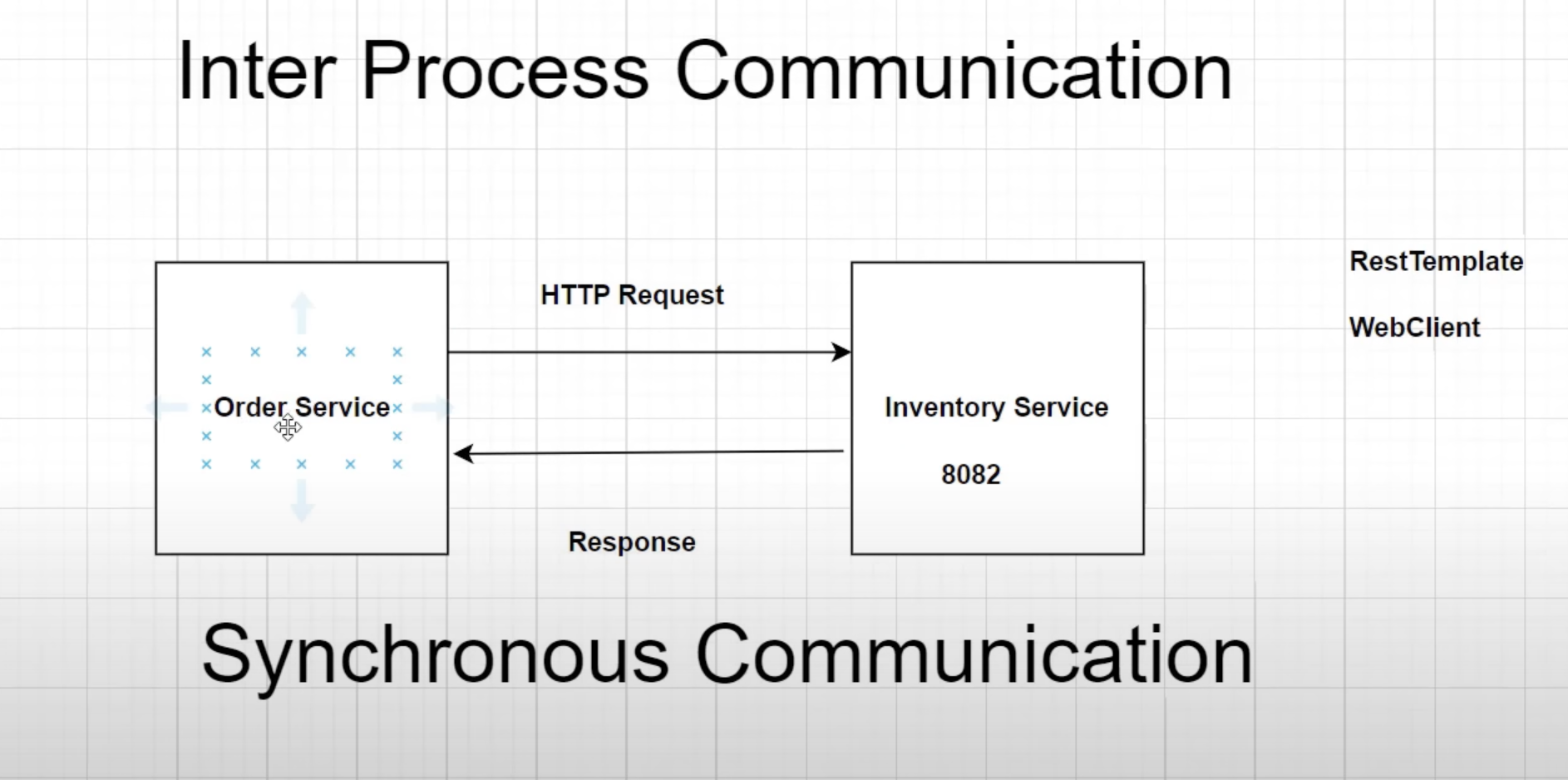 GitHub - Adeshppp/Shopit-A-Microservices-Based-Online-Shopping-Platform ...