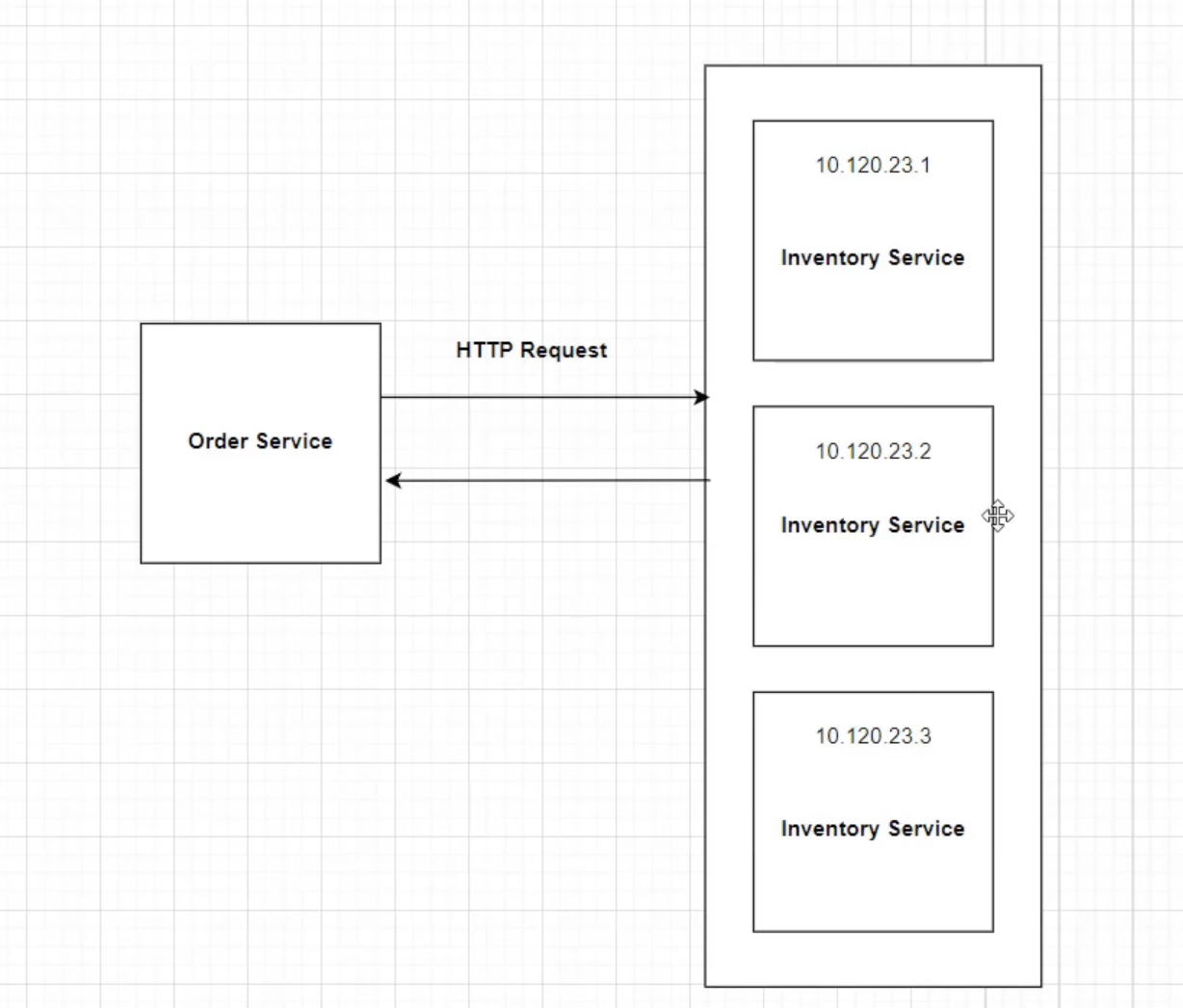 GitHub - Adeshppp/Shopit-A-Microservices-Based-Online-Shopping-Platform ...