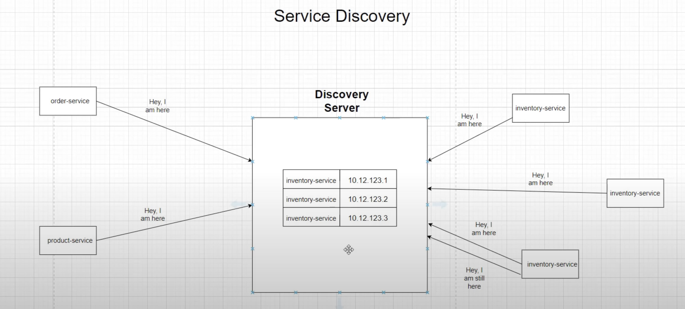 GitHub - Adeshppp/Shopit-A-Microservices-Based-Online-Shopping-Platform ...