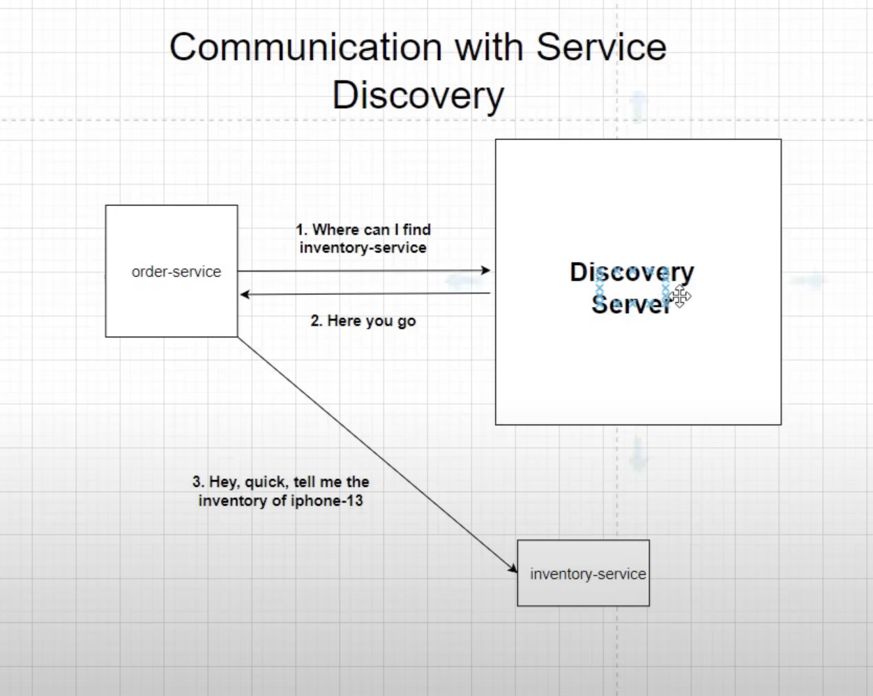 GitHub - Adeshppp/Shopit-A-Microservices-Based-Online-Shopping-Platform ...