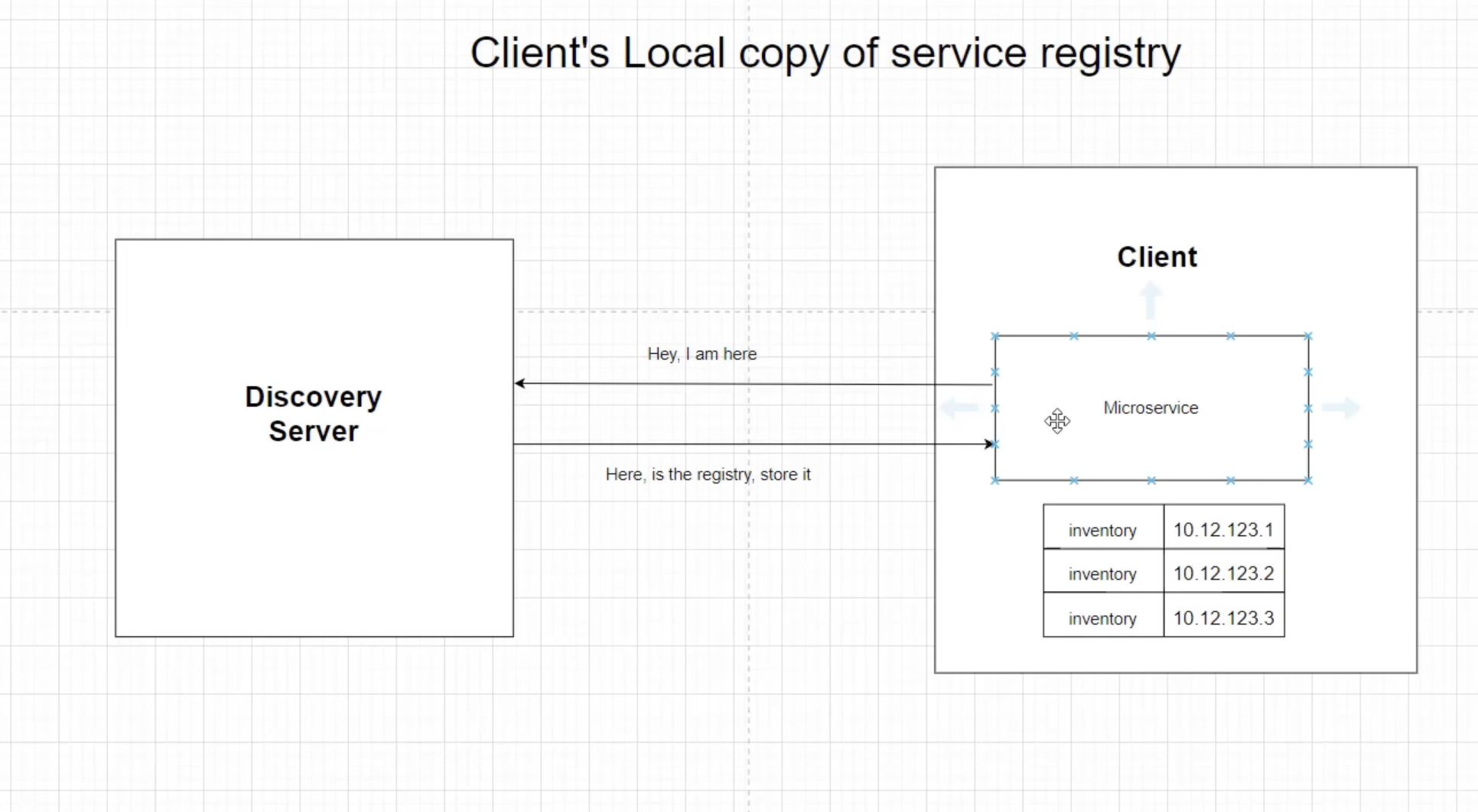 GitHub - Adeshppp/Shopit-A-Microservices-Based-Online-Shopping-Platform ...