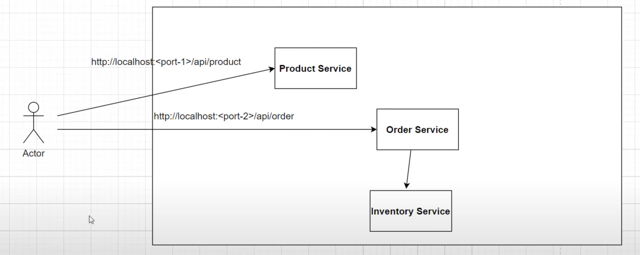 GitHub - Adeshppp/Shopit-A-Microservices-Based-Online-Shopping-Platform ...