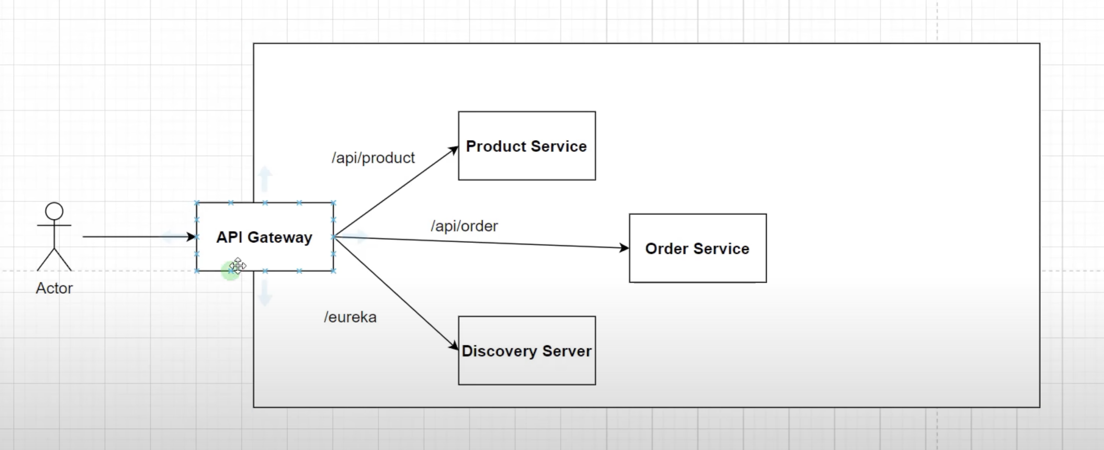 GitHub - Adeshppp/Shopit-A-Microservices-Based-Online-Shopping-Platform ...