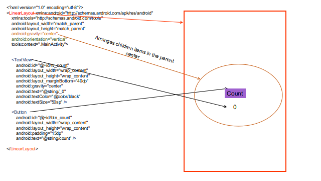 GitHub - Google-Developers-Sohag/SimpleCounterApp: From Android Beginners series