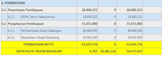 SILPA Pada Laporan APBDes Tidak Terealisasi · Issue #3203 · OpenSID/OpenSID · GitHub
