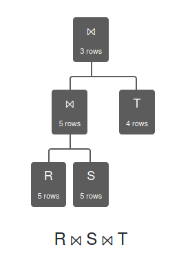Show cardinalities in execution plan · Issue #47 · dbis-uibk/relax · GitHub