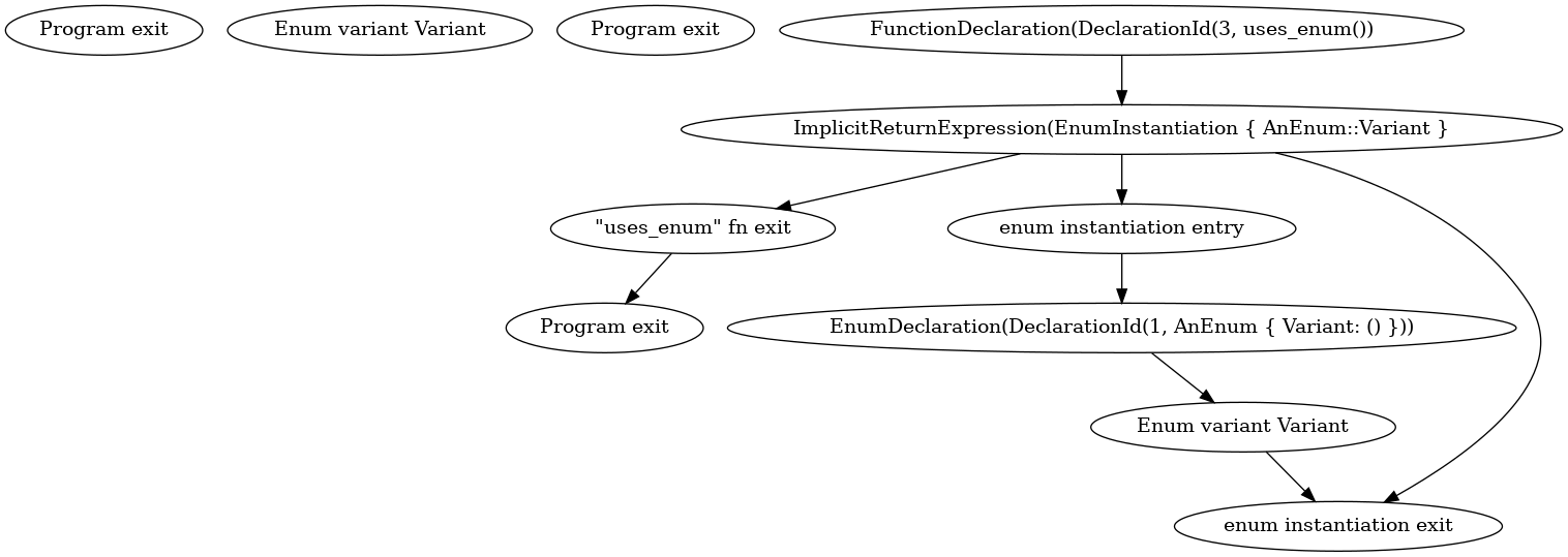 Incorrect Compiler Warning This Declaration Is Never Used · Issue 3093 · Fuellabssway · Github