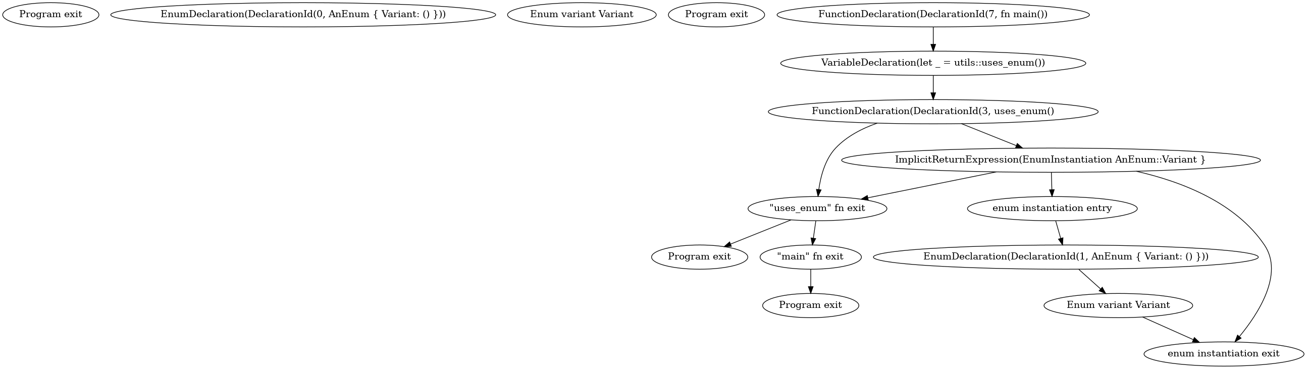 Incorrect Compiler Warning This Declaration Is Never Used · Issue 3093 · Fuellabssway · Github