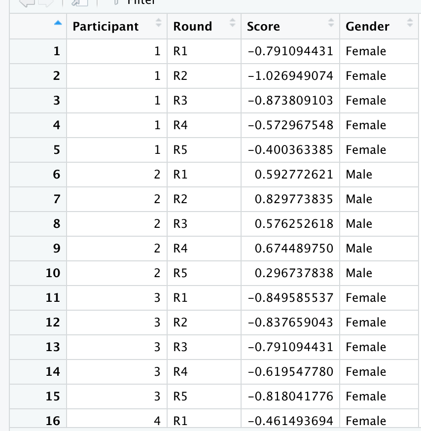 rstatix fails to compute repeated measures when unused columns are present in the input · Issue ...