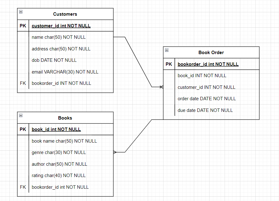 GitHub - tbegum17/DevOps-Core-Fundamental-Project: This is my DevOps Fundamental Project for QA ...