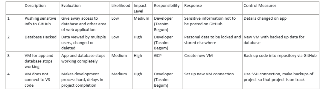 GitHub - tbegum17/DevOps-Core-Fundamental-Project: This is my DevOps Fundamental Project for QA ...