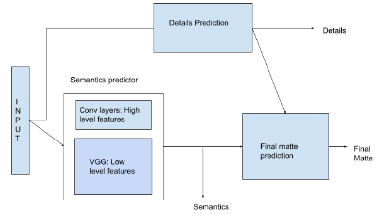 GitHub - audi1712/DL-Project-CS-F425-