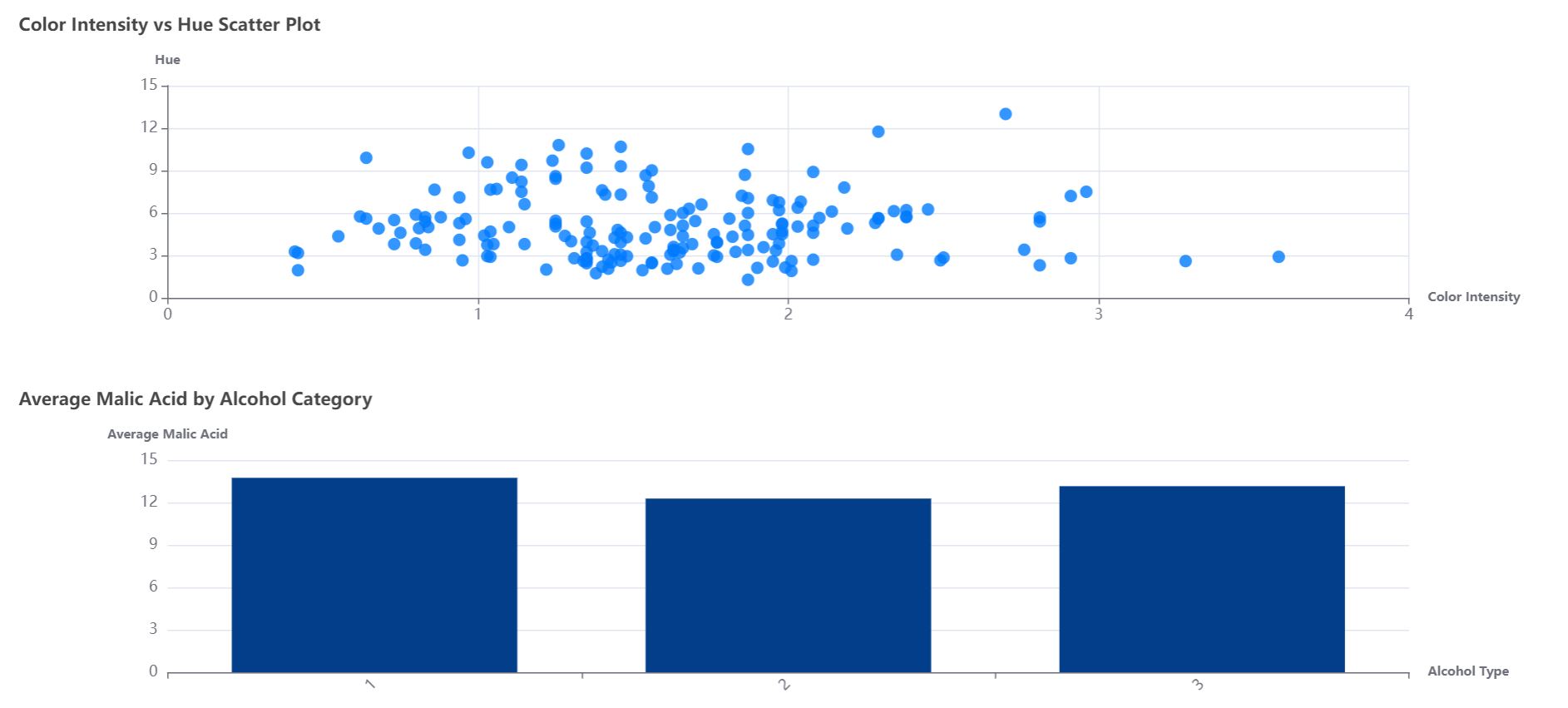 GitHub - Abrarshah00/Data-Visualization