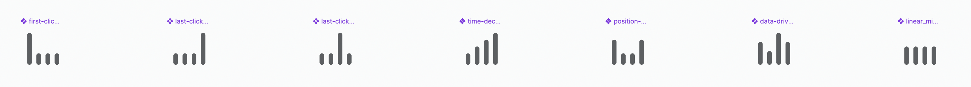Add a set of marketing attribution model icons to the Polaris icon ...