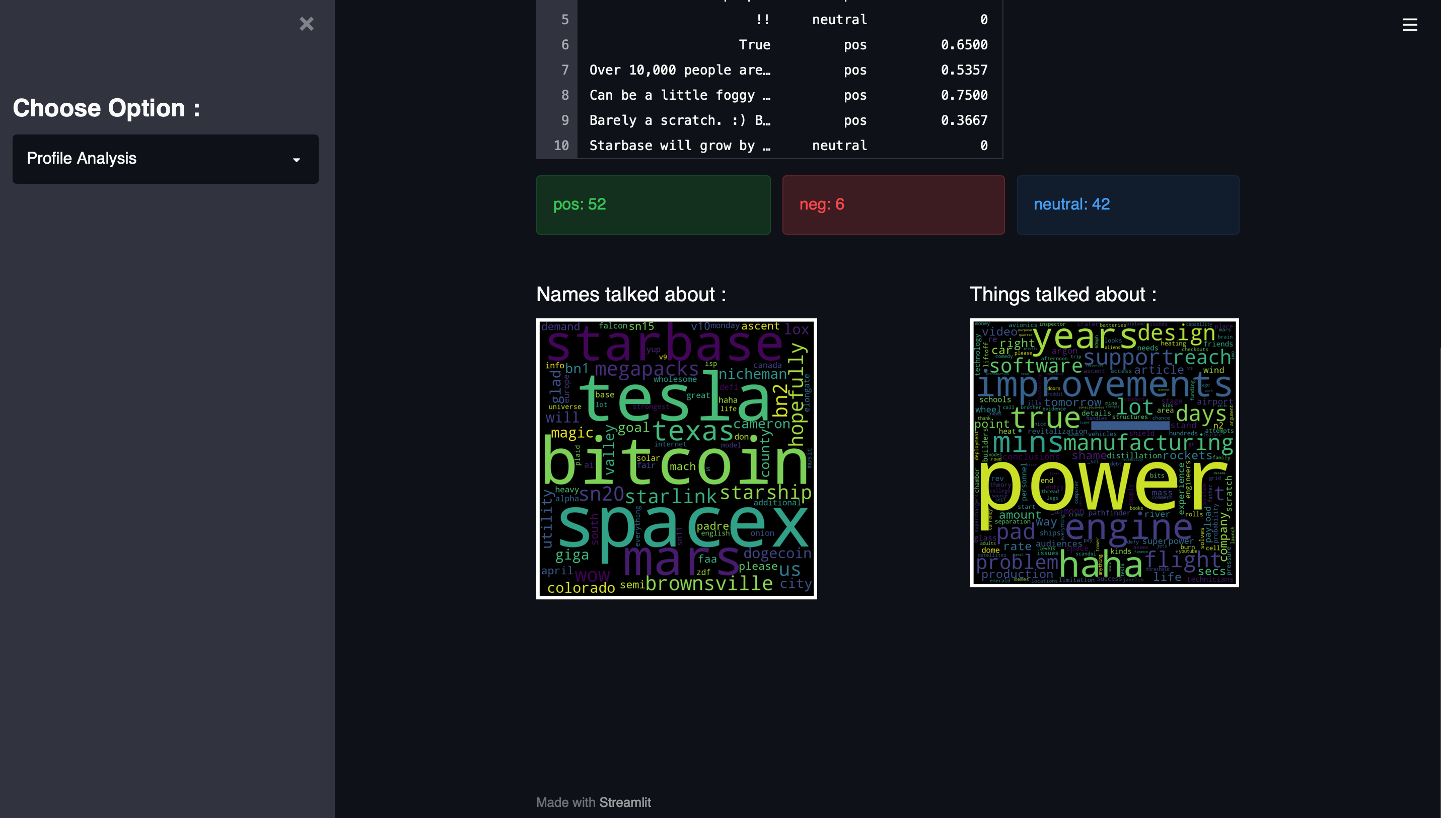GitHub - kafka-654/twitter_analyzer
