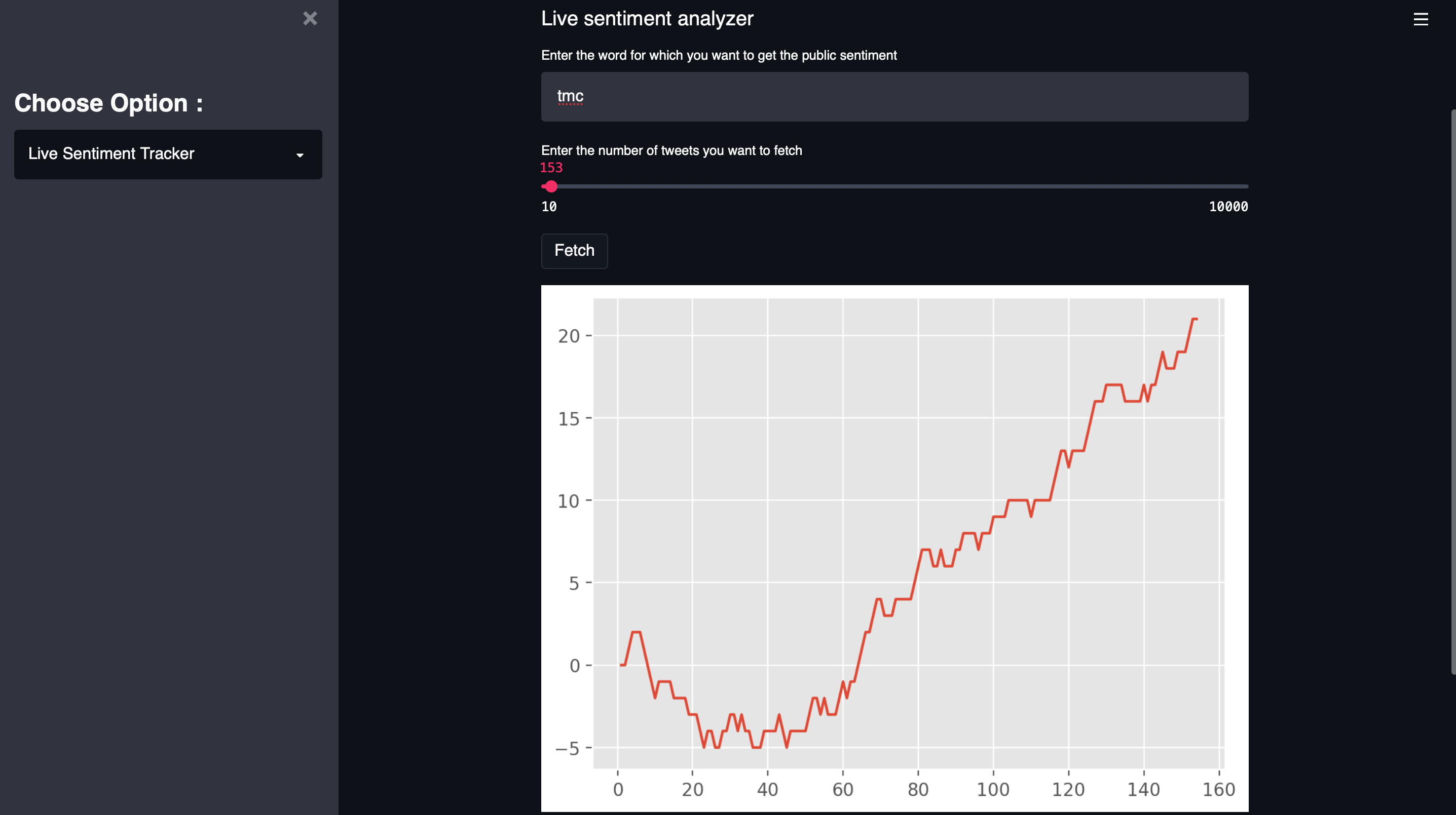 GitHub - kafka-654/twitter_analyzer