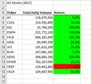 GitHub - ariw237/excel_vba_example