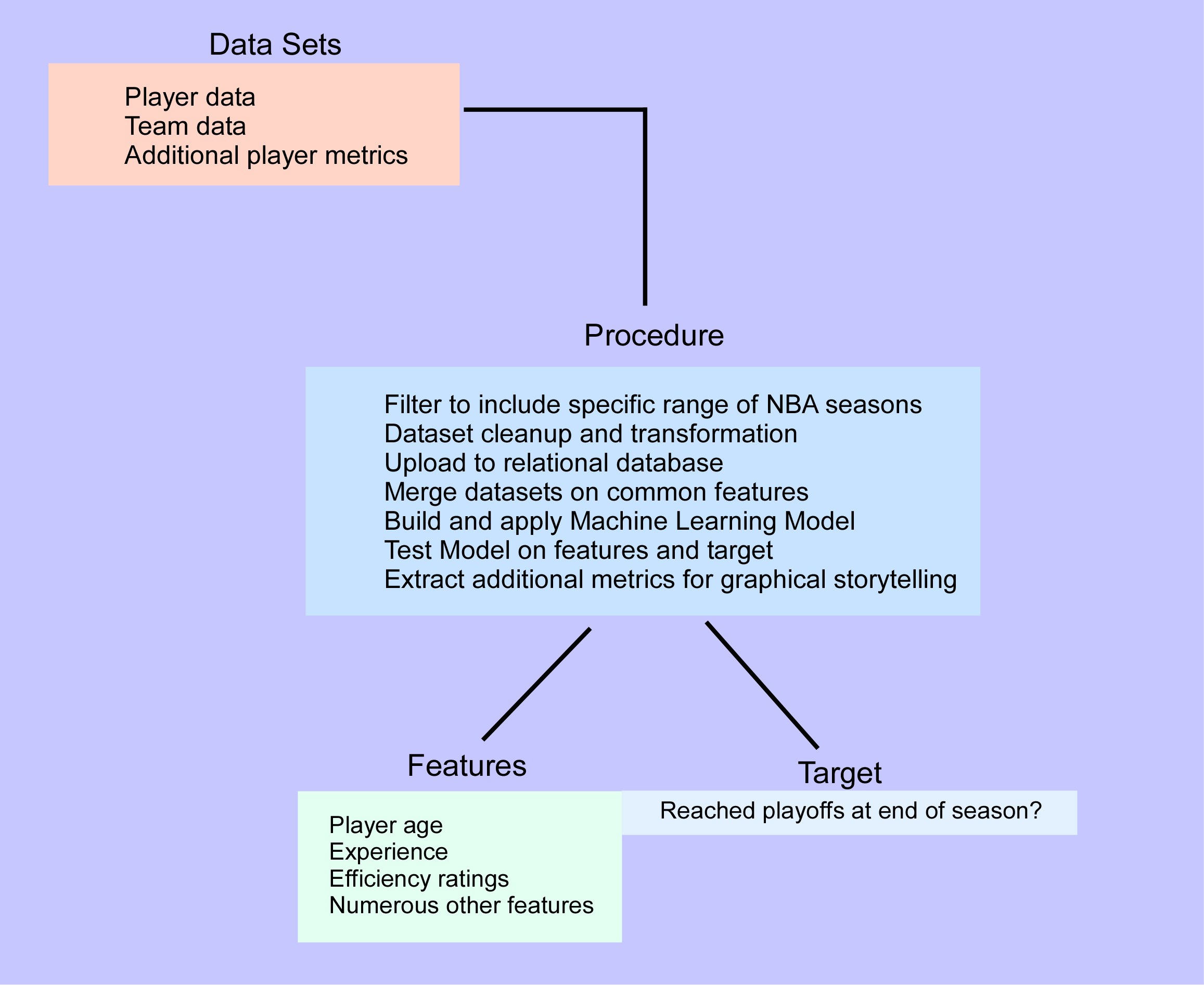GitHub - civond/NBA-Analysis