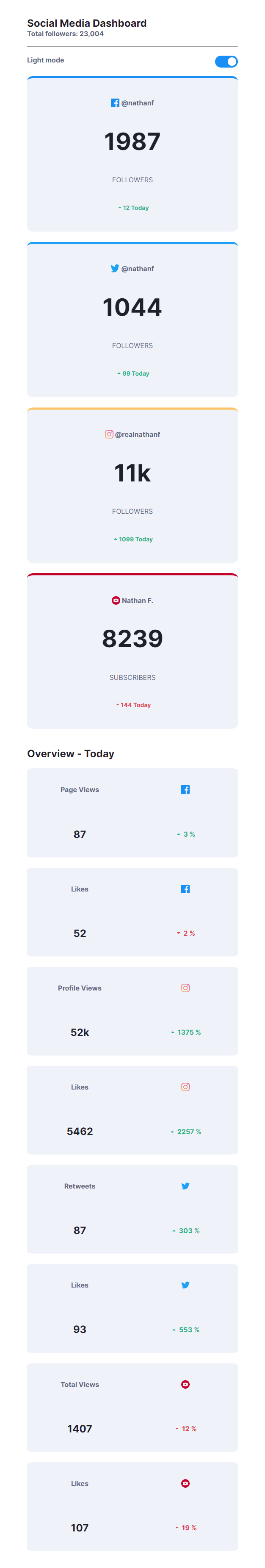 GitHub - annachr/social-media-dashboard