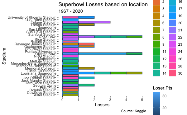 GitHub - JaredSullin/CAP4786_Superbowl_Predictions