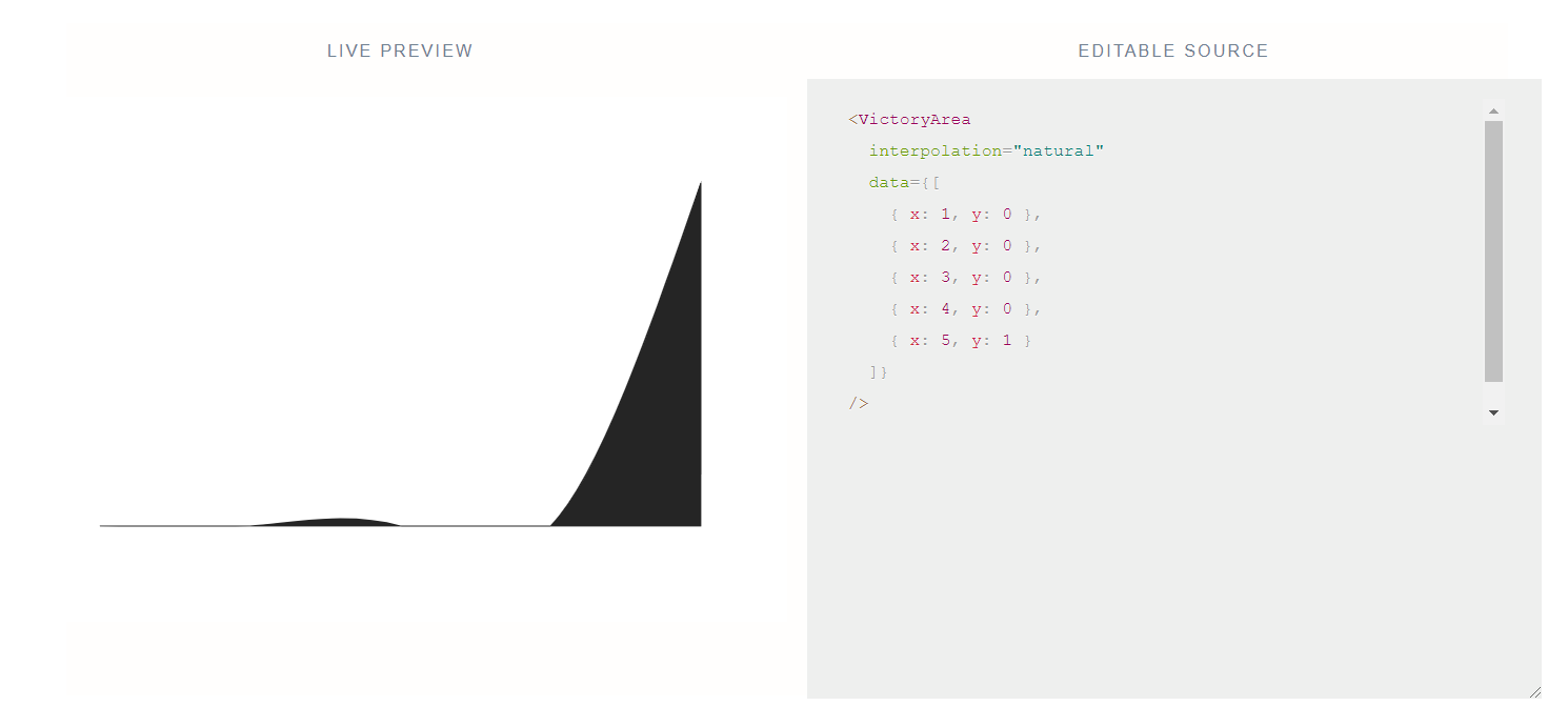 Victory area with natural interpolation is showing a very little area for area charts with 0 y ...