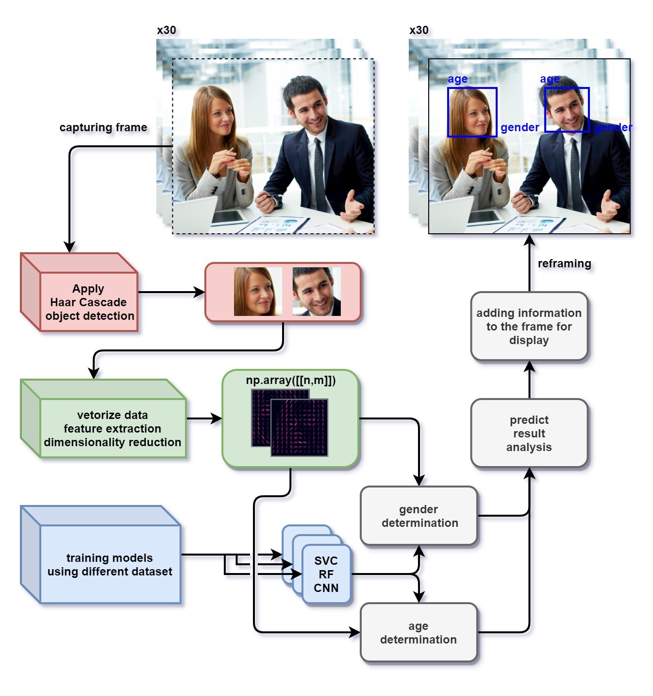 GitHub - Richielee630/Face_detect_AI