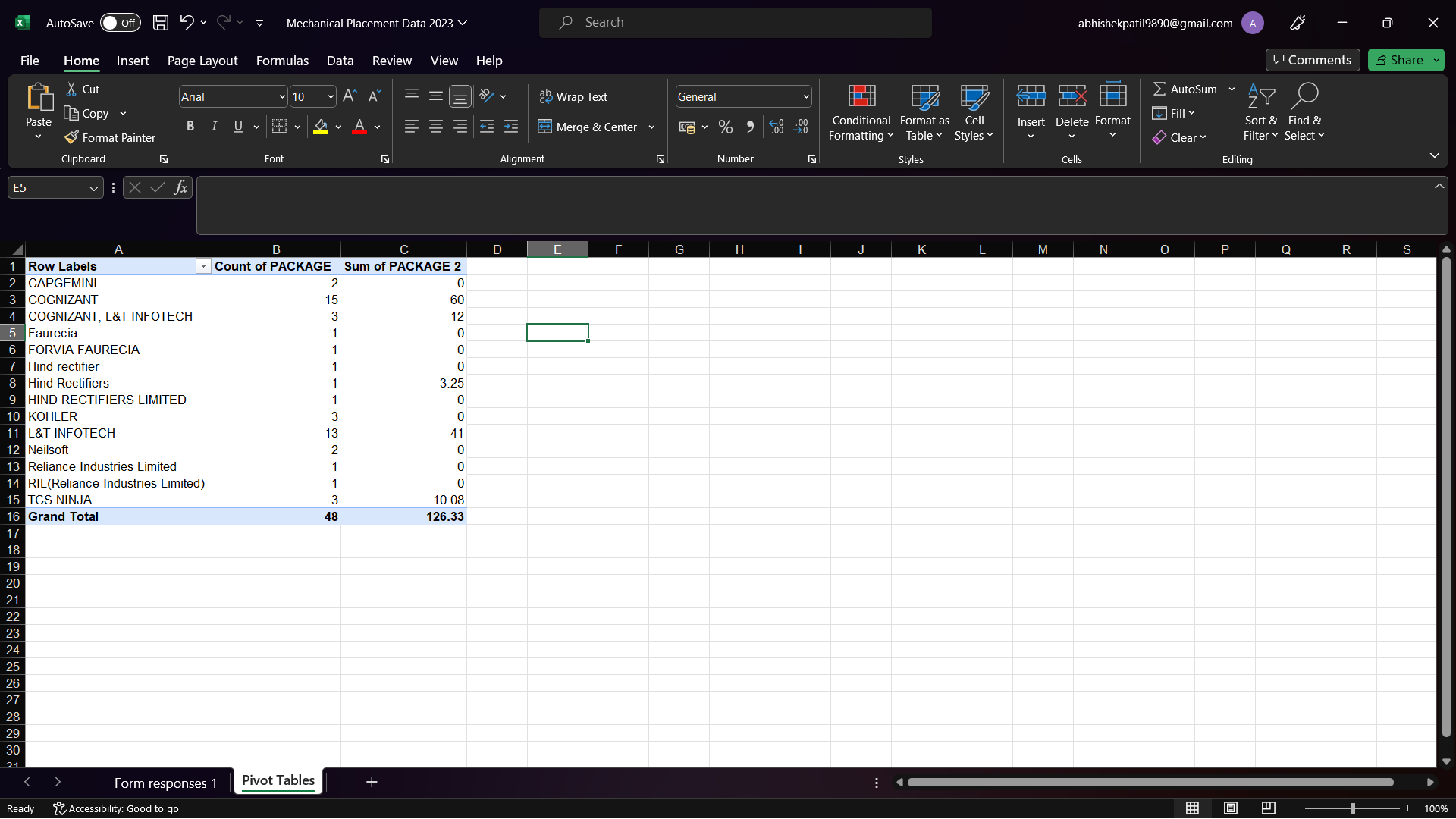 GitHub - iamsandeeppatil3/mechanical-placement-analysis