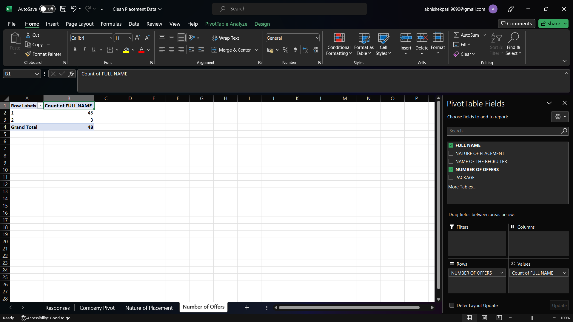 GitHub - iamsandeeppatil3/mechanical-placement-analysis