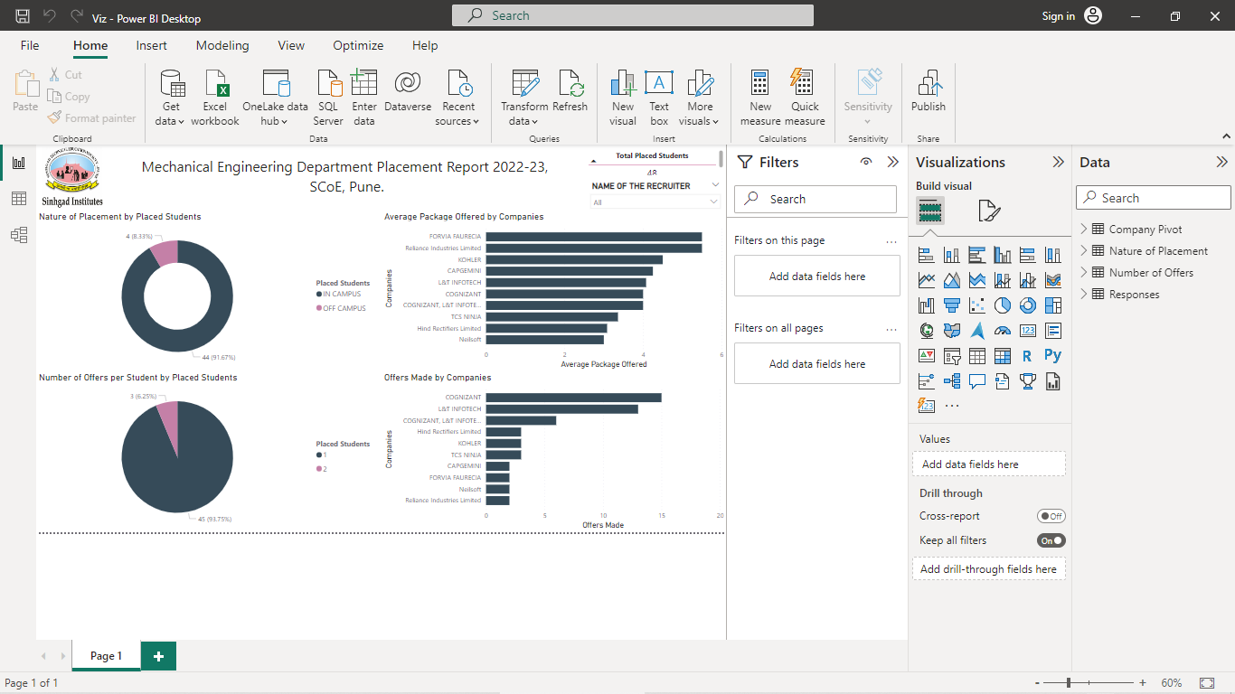 GitHub - iamsandeeppatil3/mechanical-placement-analysis