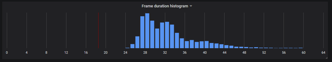 Histogram values outside of range · Issue #19966 · grafana/grafana · GitHub