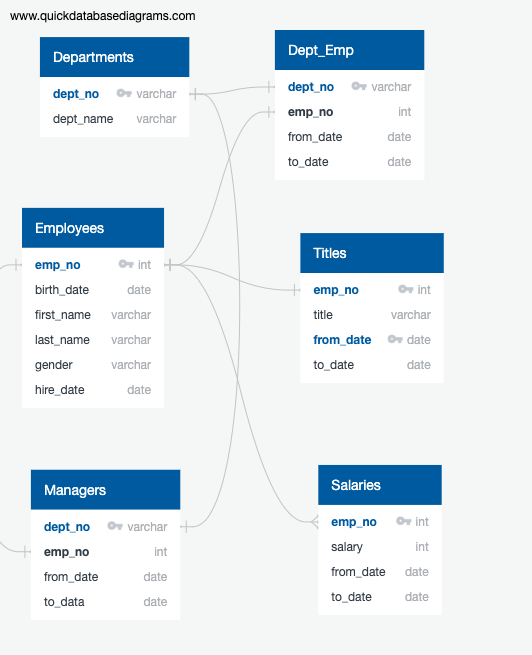 GitHub - svetee/SQL-Module-7-Challenge · GitHub