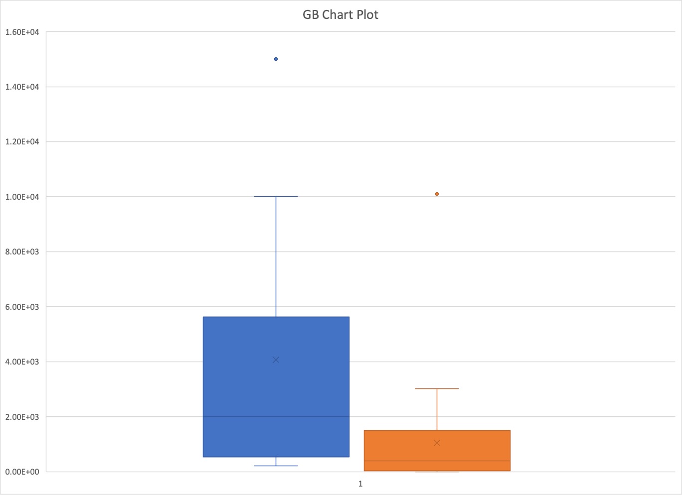 GitHub - svetee/kickstarter-analysis: Performing data analysis on kickstarter data to uncover trends