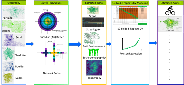 GitHub - mintu07ruet/Effects-of-Data-Aggregation-Buffer-Techniques-with ...