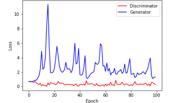 GitHub - LJL-6666/Musical-melody-generation