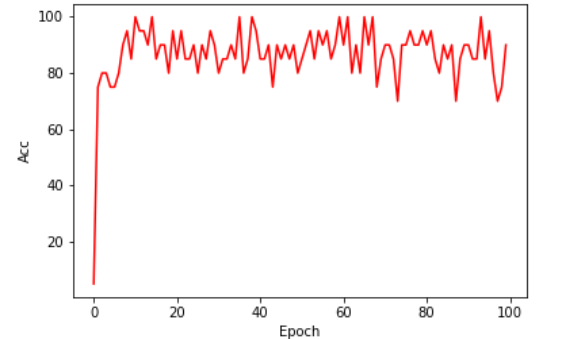 GitHub - LJL-6666/Musical-melody-generation