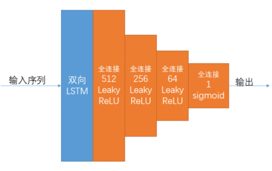 GitHub - LJL-6666/Musical-melody-generation