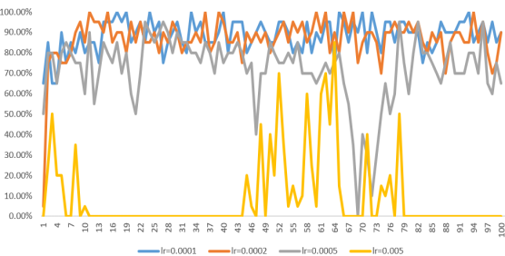GitHub - LJL-6666/Musical-melody-generation