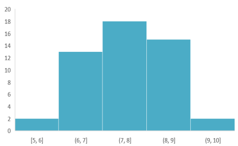 GitHub - LJL-6666/Musical-melody-generation