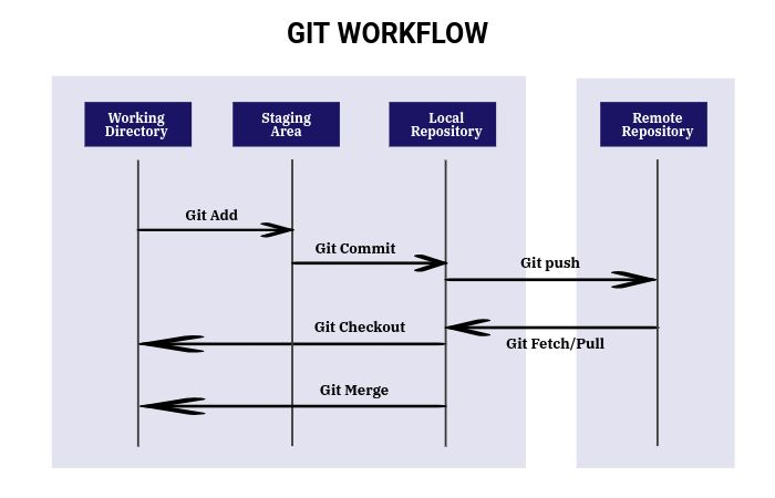 git notes · GitHub