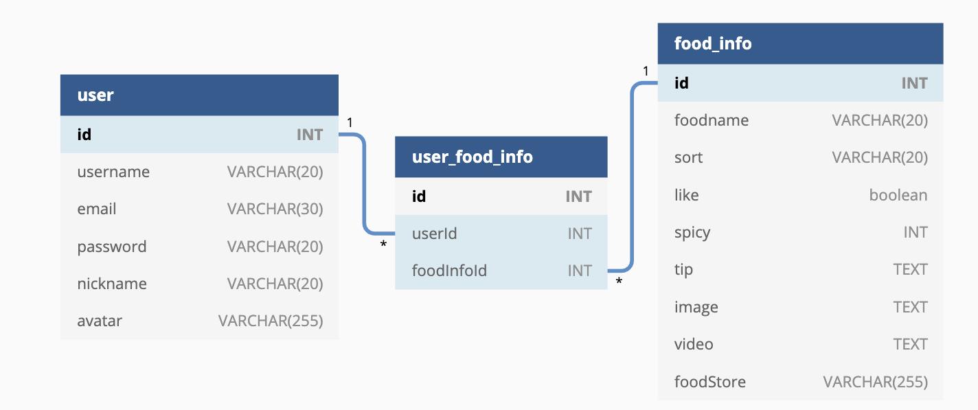 GitHub - rladbgus/K-Food-Dictionary-client-project