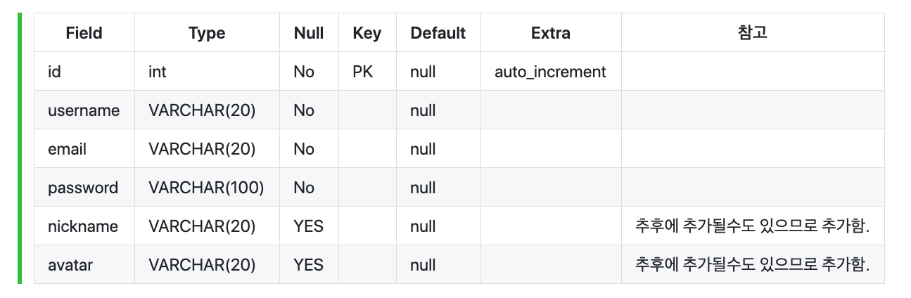 GitHub - rladbgus/K-Food-Dictionary-client-project