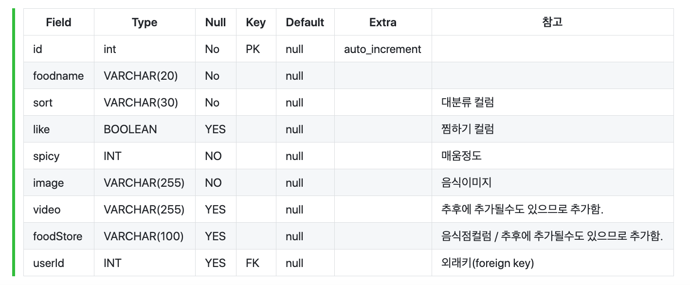 GitHub - rladbgus/K-Food-Dictionary-client-project