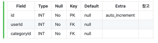 GitHub - rladbgus/K-Food-Dictionary-client-project