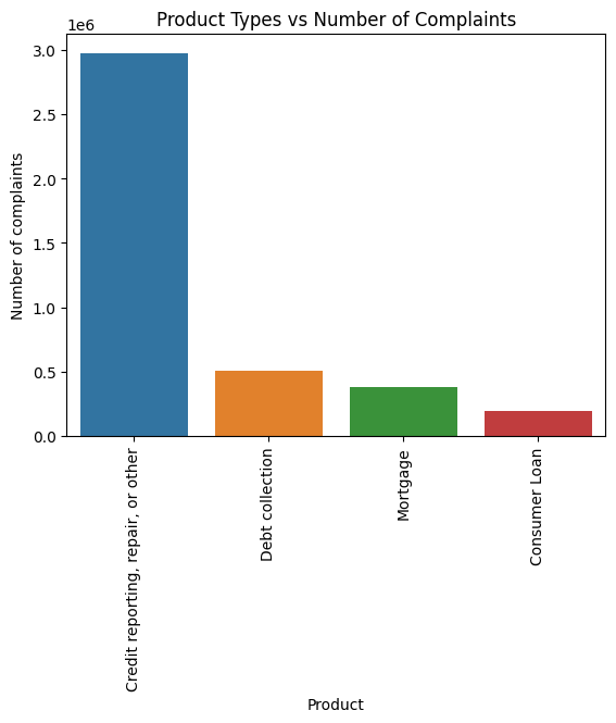 GitHub - aravindsriraj/Data-Science-Task---Consumer-Complaints